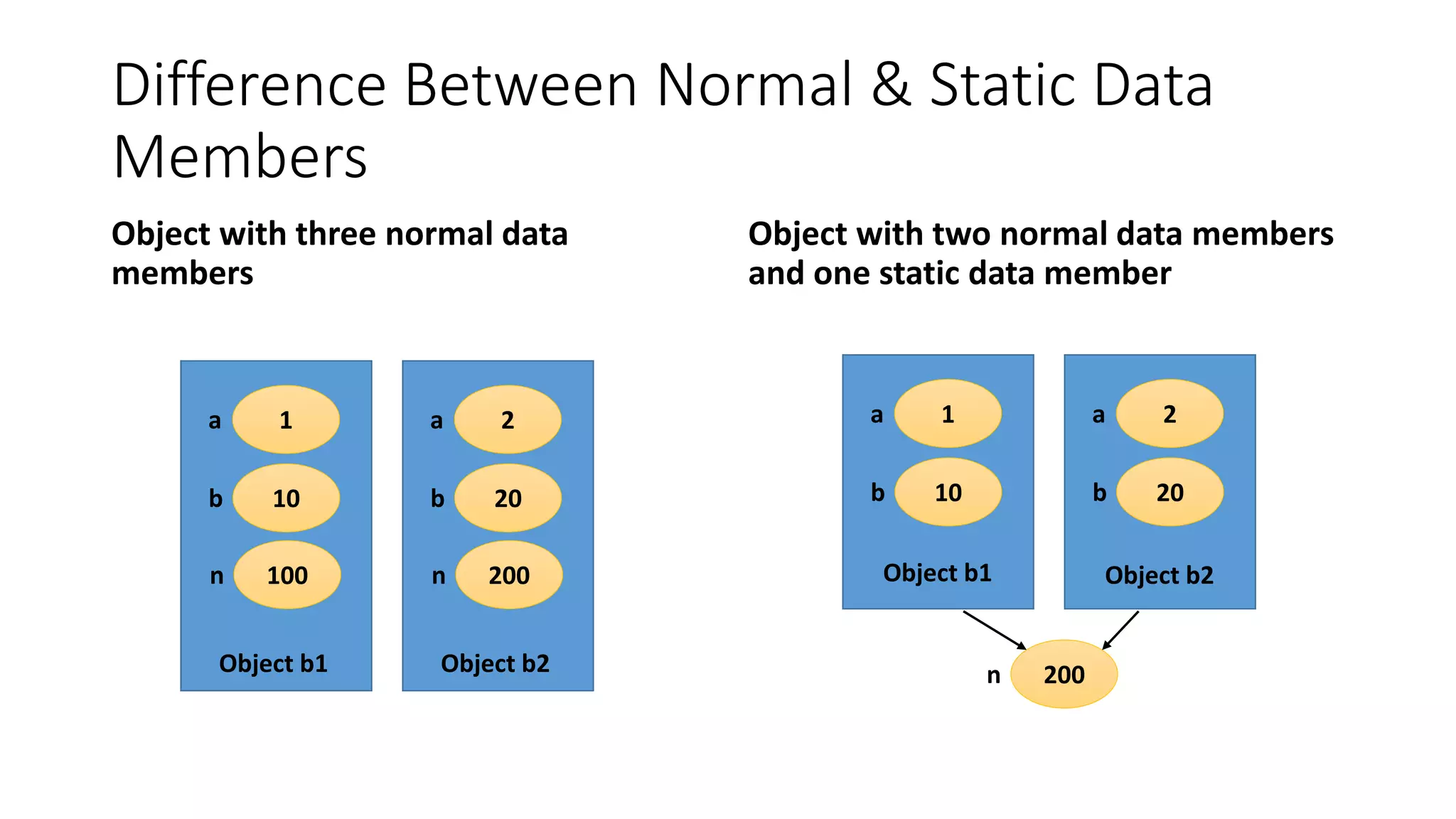 [OOP - Lec 18] Static Data Member | PPTX