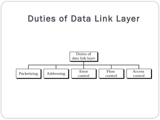 Lecture 19 | PPT | Computer Networking | Computing