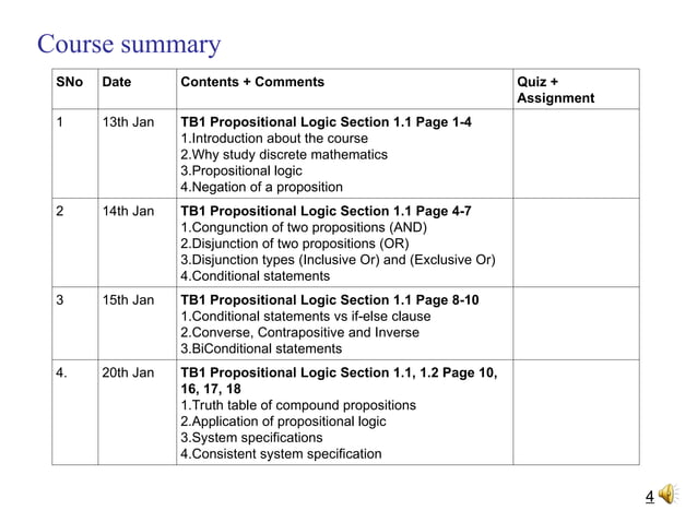 Lecture-Discrete Structure and discrete Mathematics.ppt Lecture-Discrete Structure and discrete Mathematics.ppt