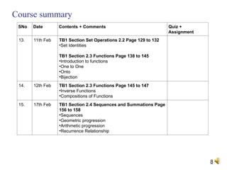 Lecture-Discrete Structure and discrete Mathematics.ppt