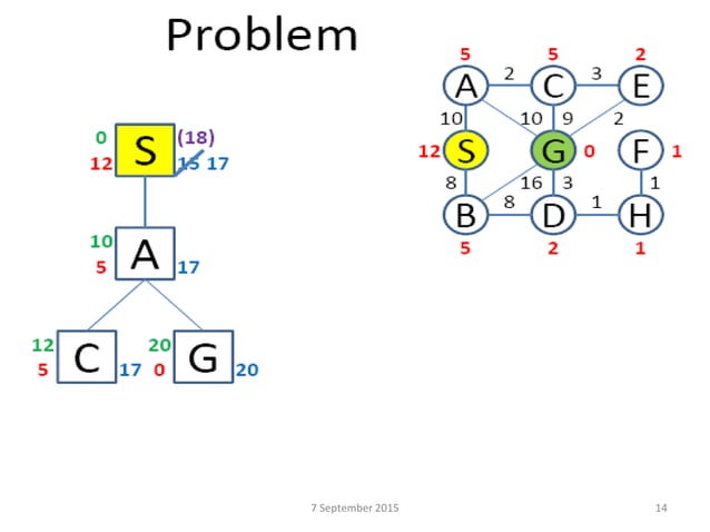 Lecture 19 sma star algorithm | PPTX