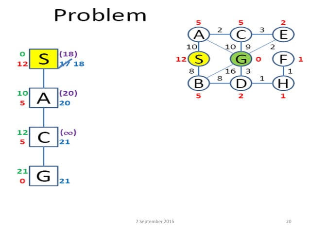 Lecture 19 sma star algorithm | PPTX