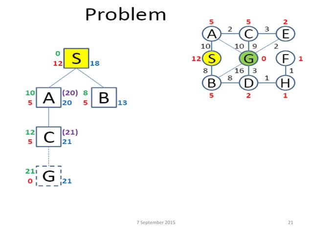 Lecture 19 sma star algorithm | PPTX
