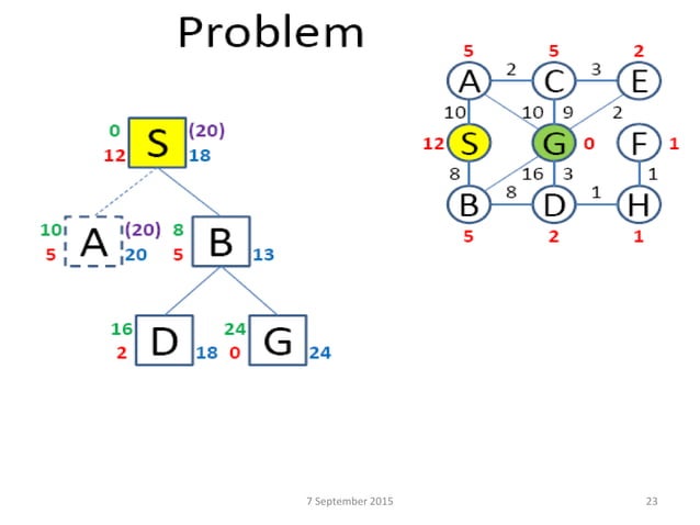 Lecture 19 sma star algorithm | PPTX