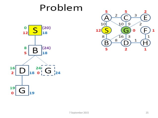 Lecture 19 sma star algorithm | PPTX