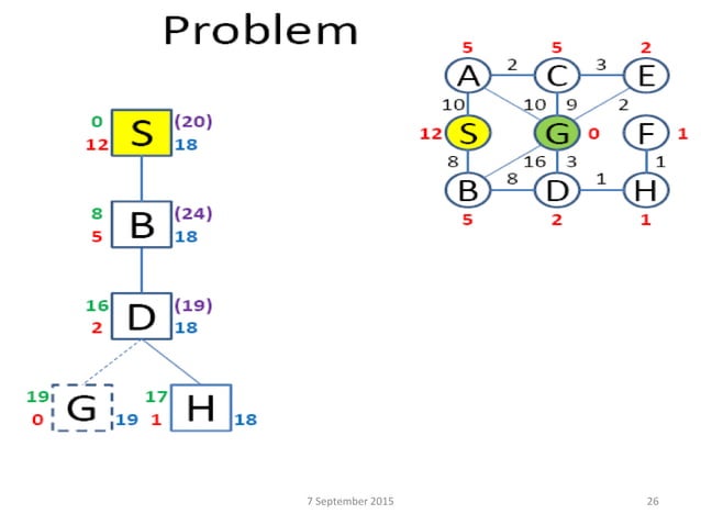 Lecture 19 sma star algorithm | PPTX