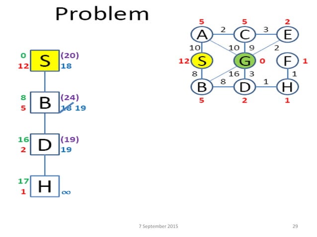 Lecture 19 sma star algorithm | PPTX