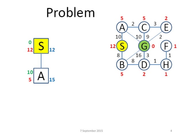 Lecture 19 sma star algorithm | PPTX