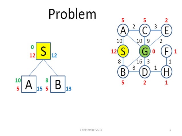 Lecture 19 sma star algorithm | PPTX