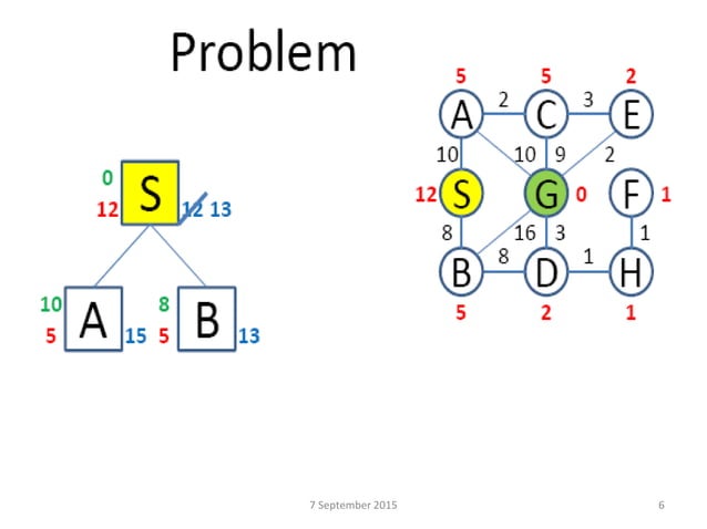 Lecture 19 sma star algorithm | PPTX
