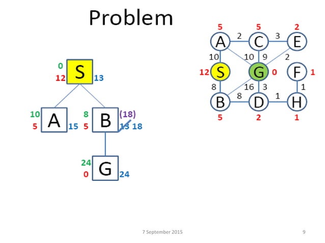 Lecture 19 sma star algorithm | PPTX