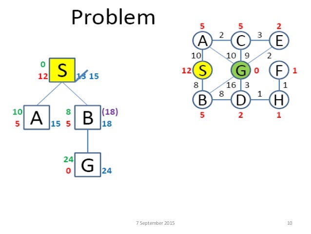 Lecture 19 sma star algorithm