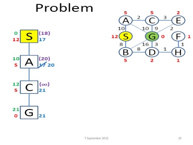 2d Star Map Generation Algorithm - Map