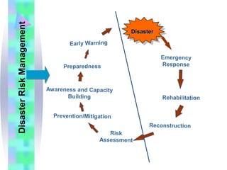 Lecture-1 Basic Concepts DRM (10.9.2014).ppt