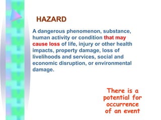 Lecture-1 Basic Concepts DRM (10.9.2014).ppt