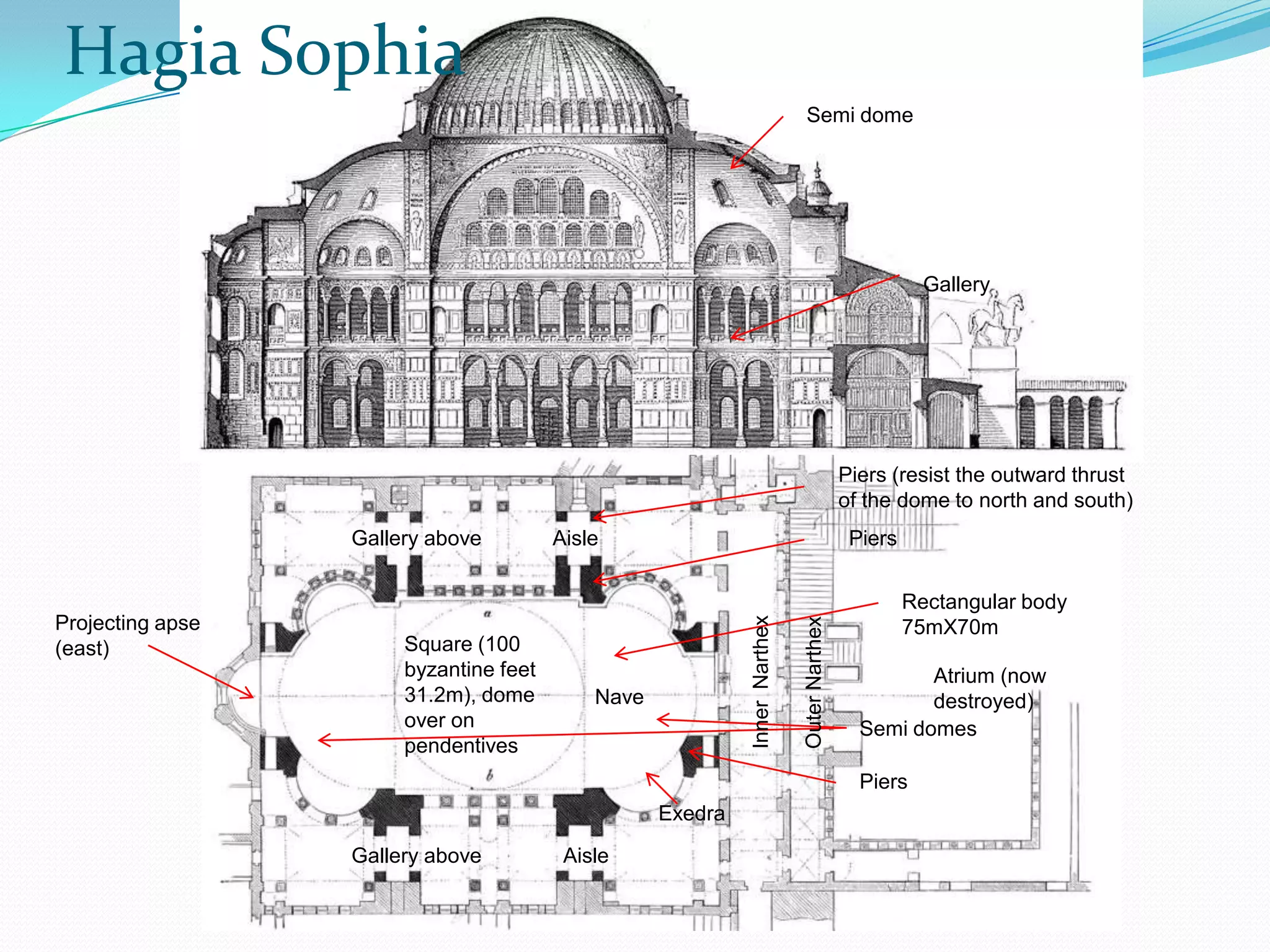 Byzantine architecture | PPS
