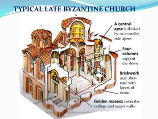 Byzantine architecture | PPS