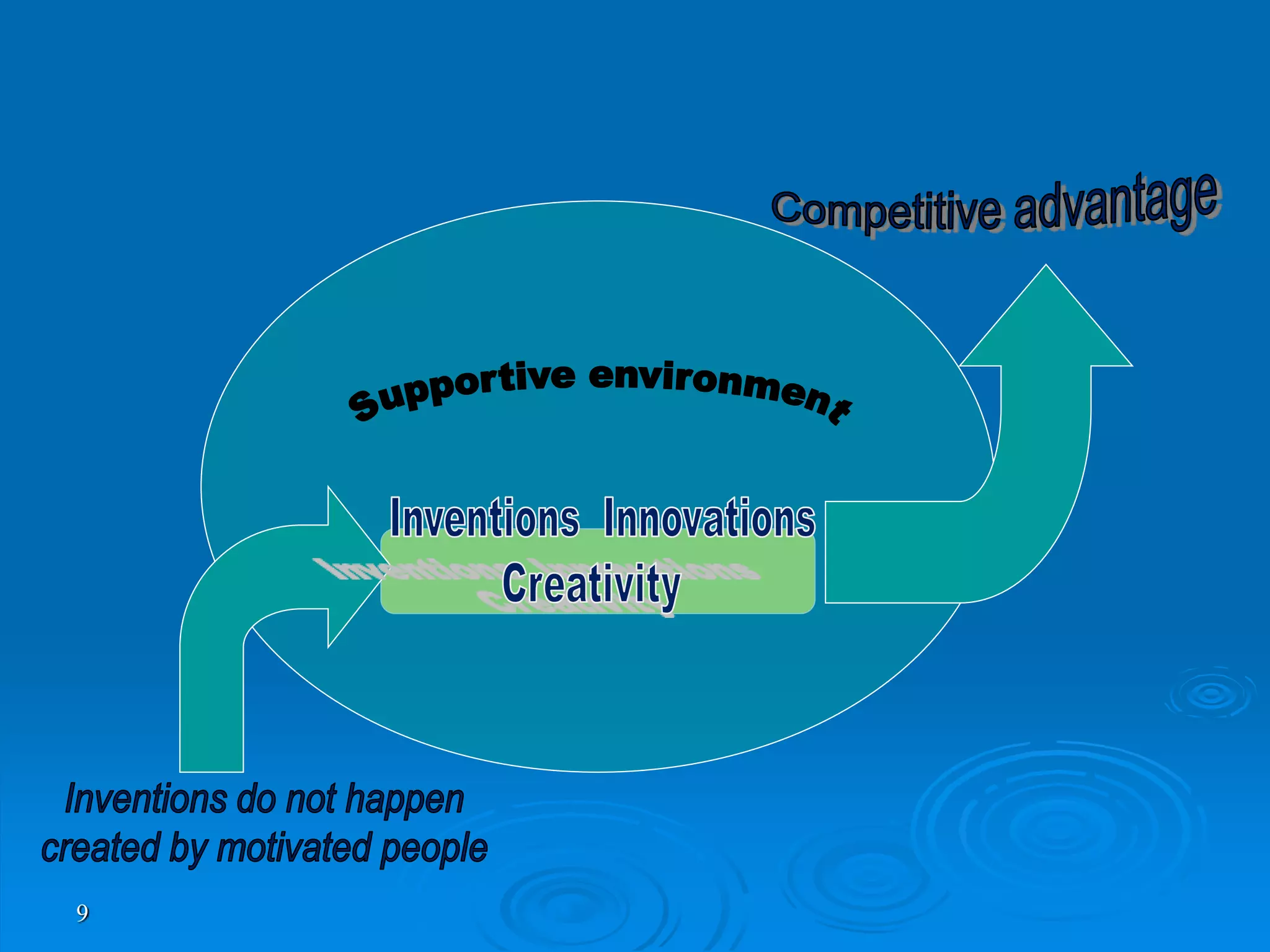 Lecture - 1(Creativity, Inventions & Innovation).ppt