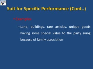 Lecture-1 (E) (Breach of Contracts and its Remedies).pptx