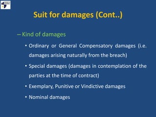 Lecture-1 (E) (Breach of Contracts and its Remedies).pptx
