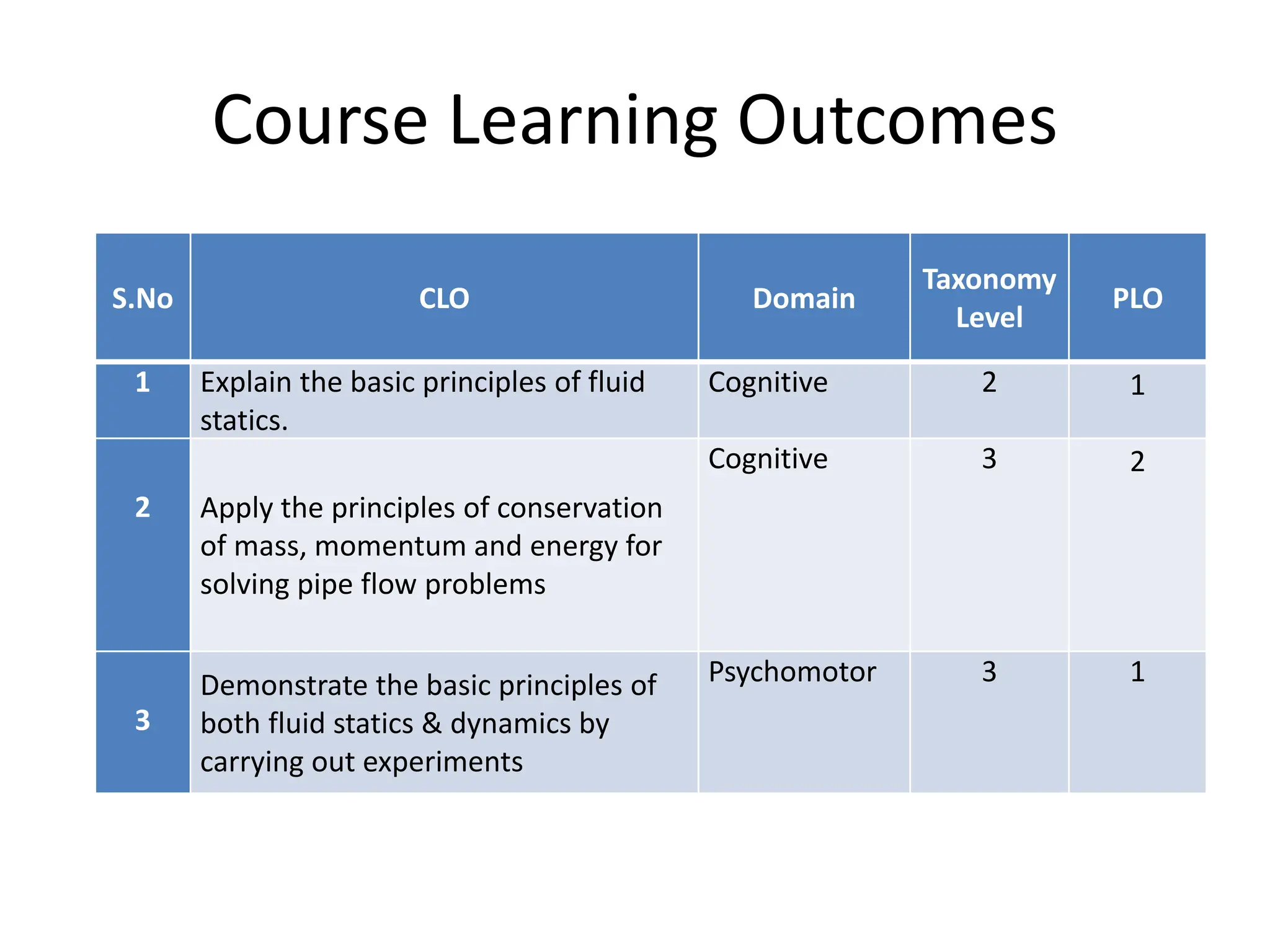 lecture-1 (FM-1) (1).pptx