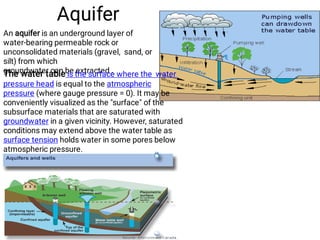( Freshwater Biomes & aqeous environments).pdf