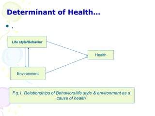 Human behavior.ppt