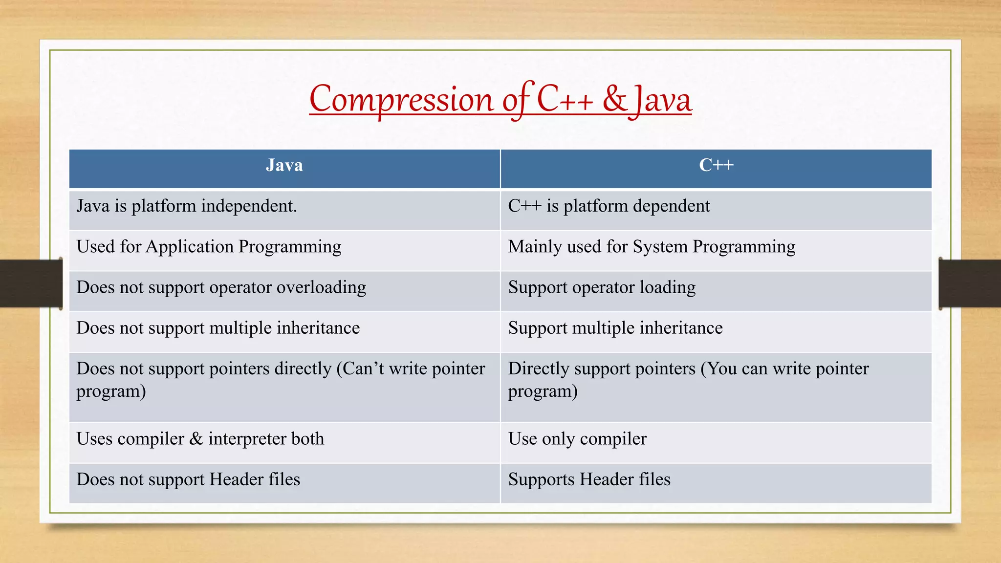 Lecture 1 Introduction To Java Pptx Programming Languages Computing