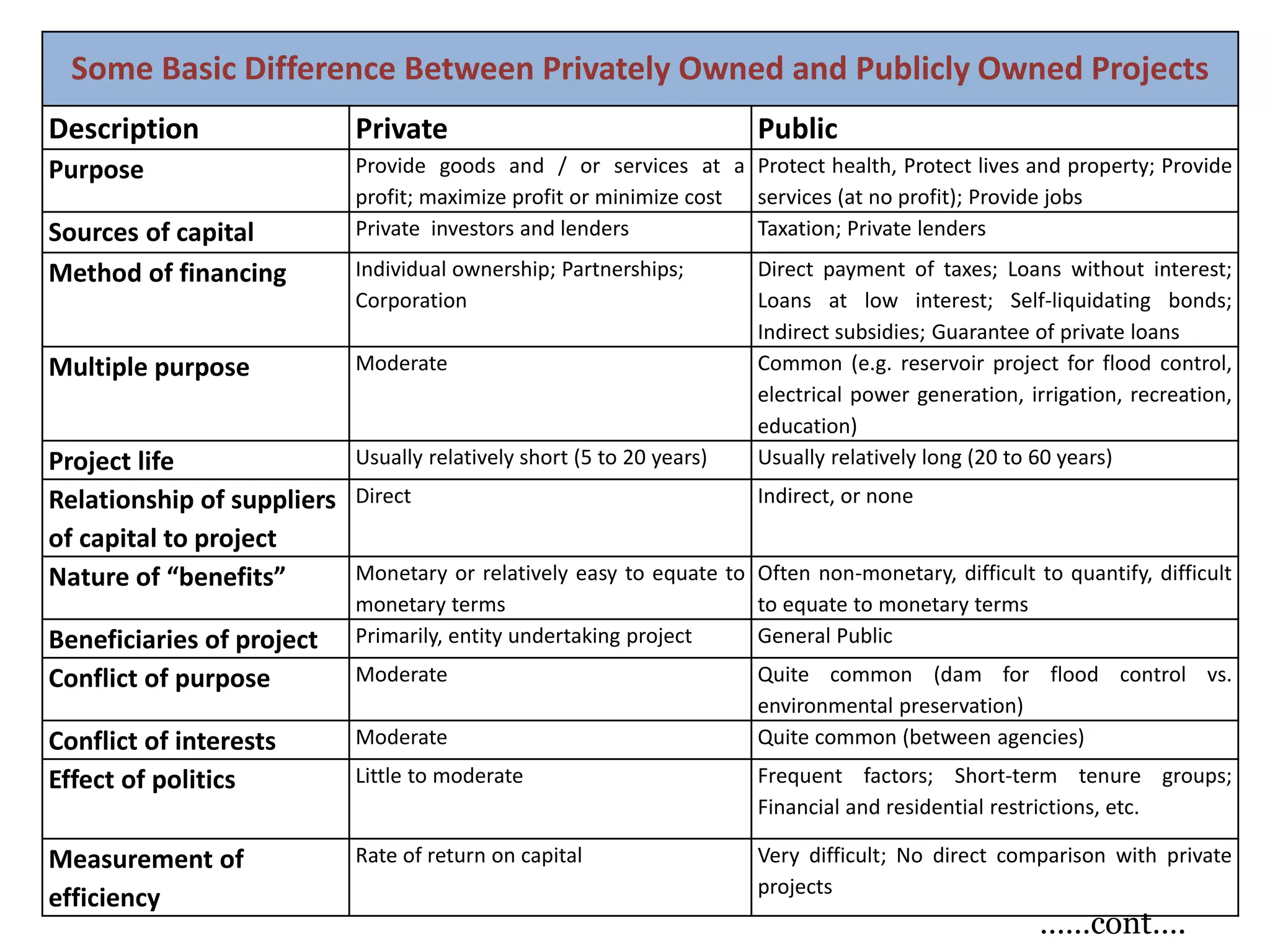 LECTURE-1 Introduction to Project Concept, Lifecycle .pptx | Business ...