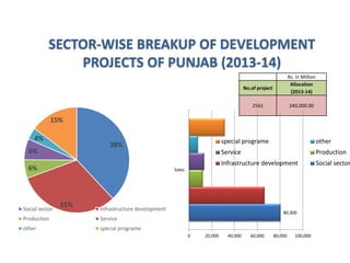 LECTURE-1 Introduction to Project Concept, Lifecycle .pptx | Business ...