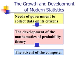 Lecture-1 Introduction to statistics.ppt