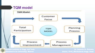 Introduction to Total Quality Management | PDF