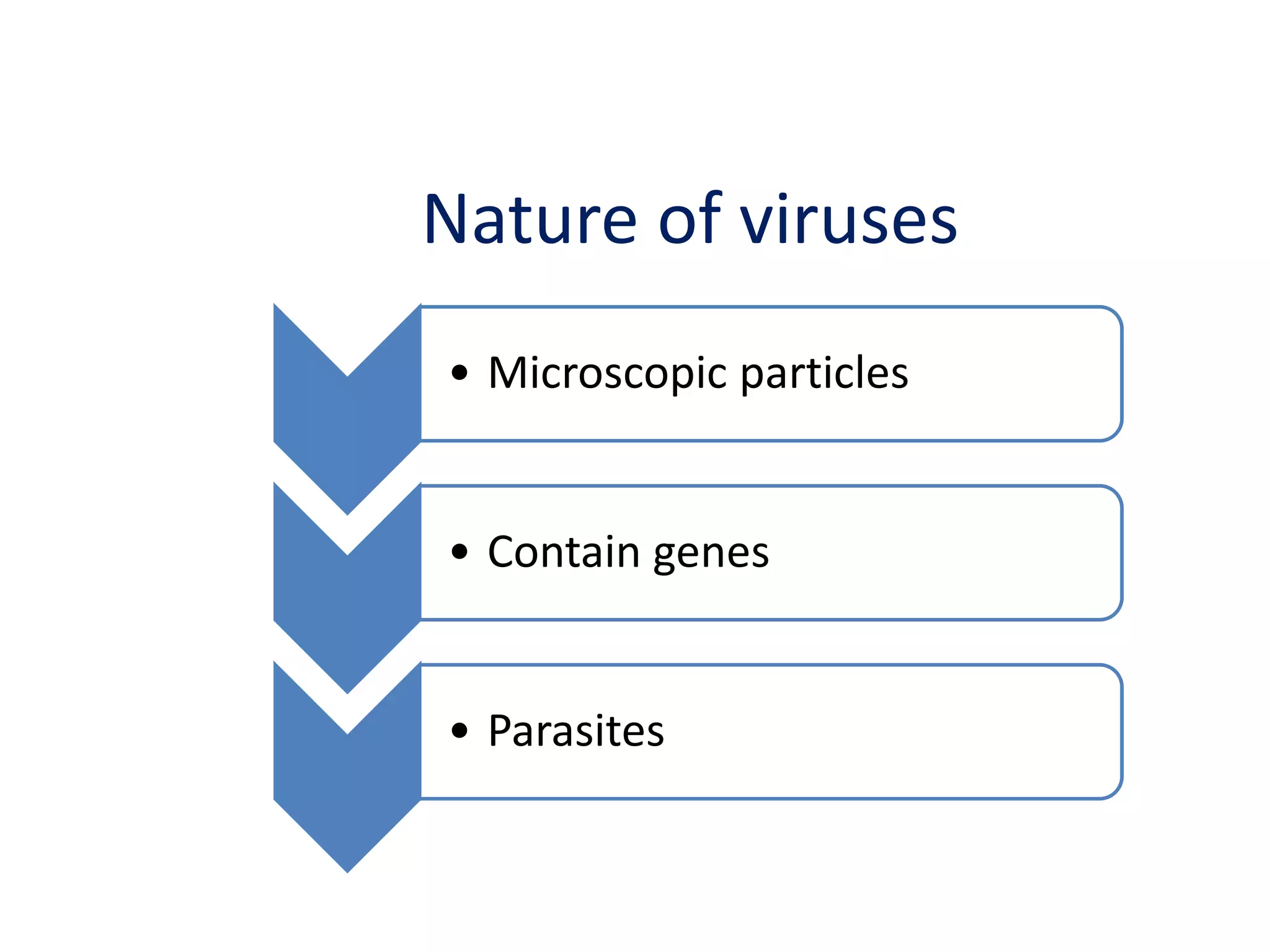 Lecture-1 Introduction to Virology.pptx
