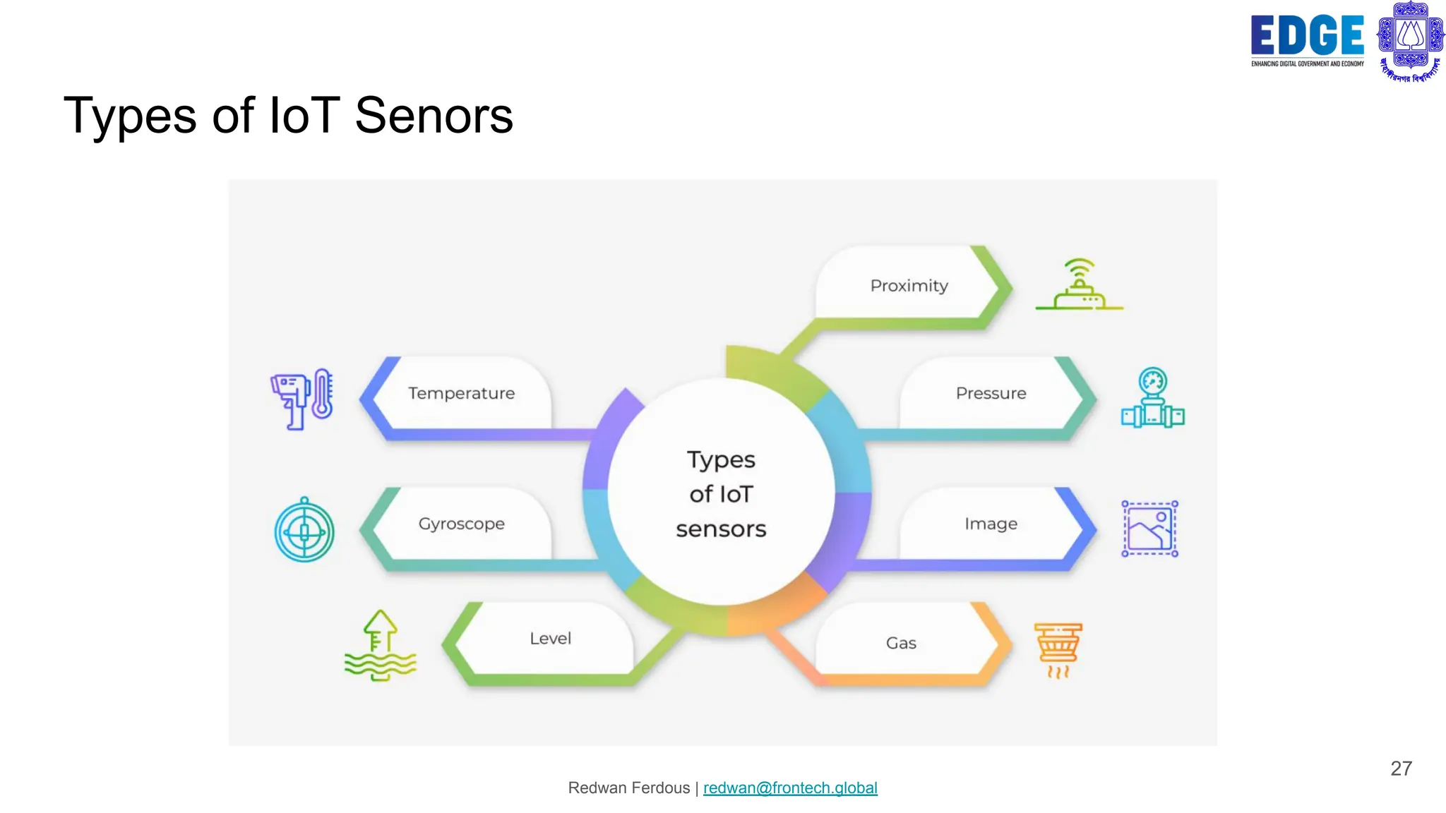 Lecture-1_IoT and Robotics skill Development Program_2024_EDGE_Jahangirnagar University | PPT