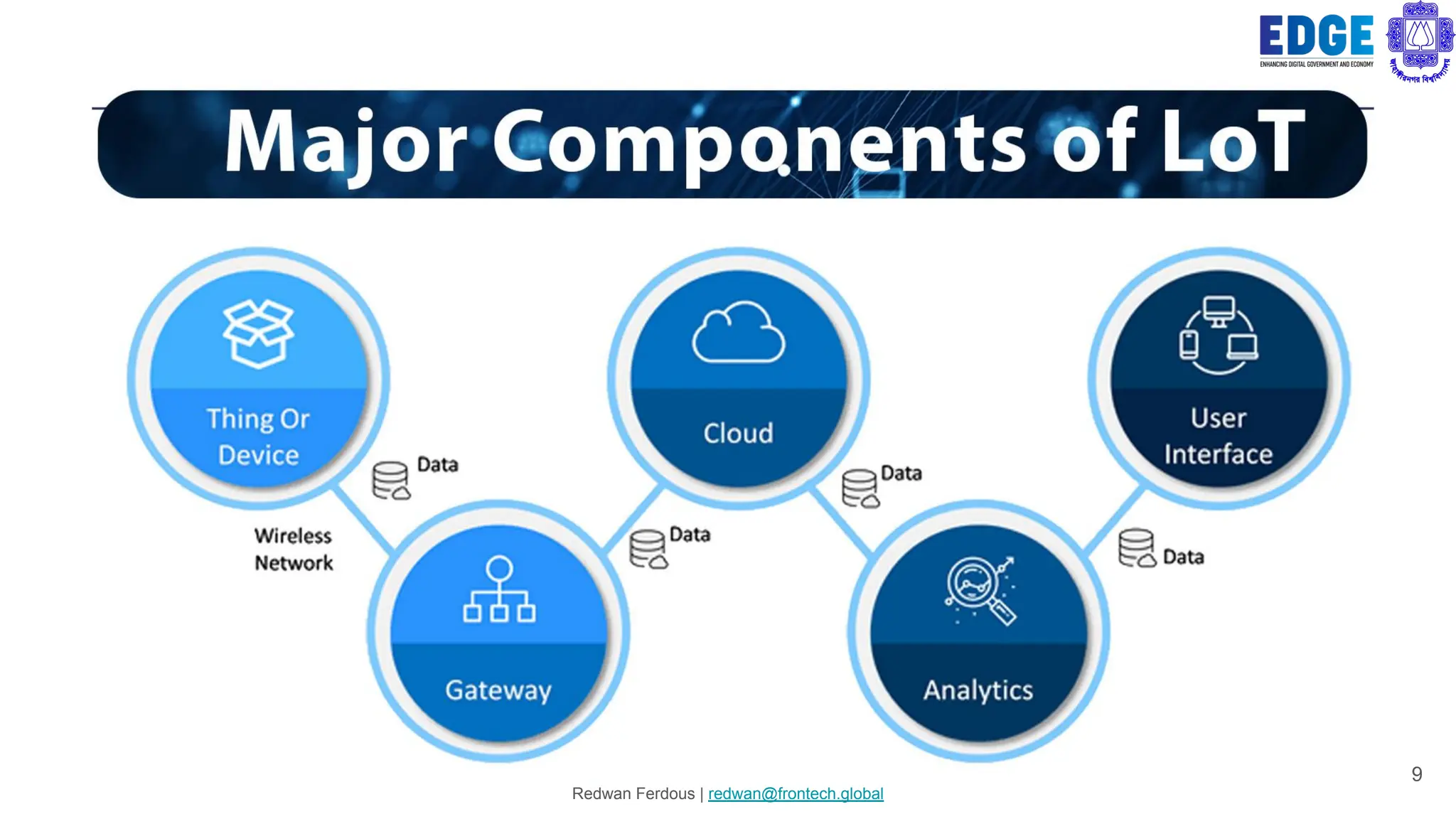 Lecture-1_IoT and Robotics skill Development Program_2024_EDGE_Jahangirnagar University | PPT