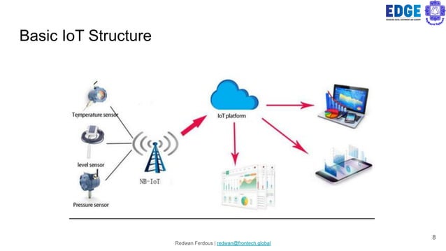 Lecture-1_IoT and Robotics skill Development Program_2024_EDGE ...