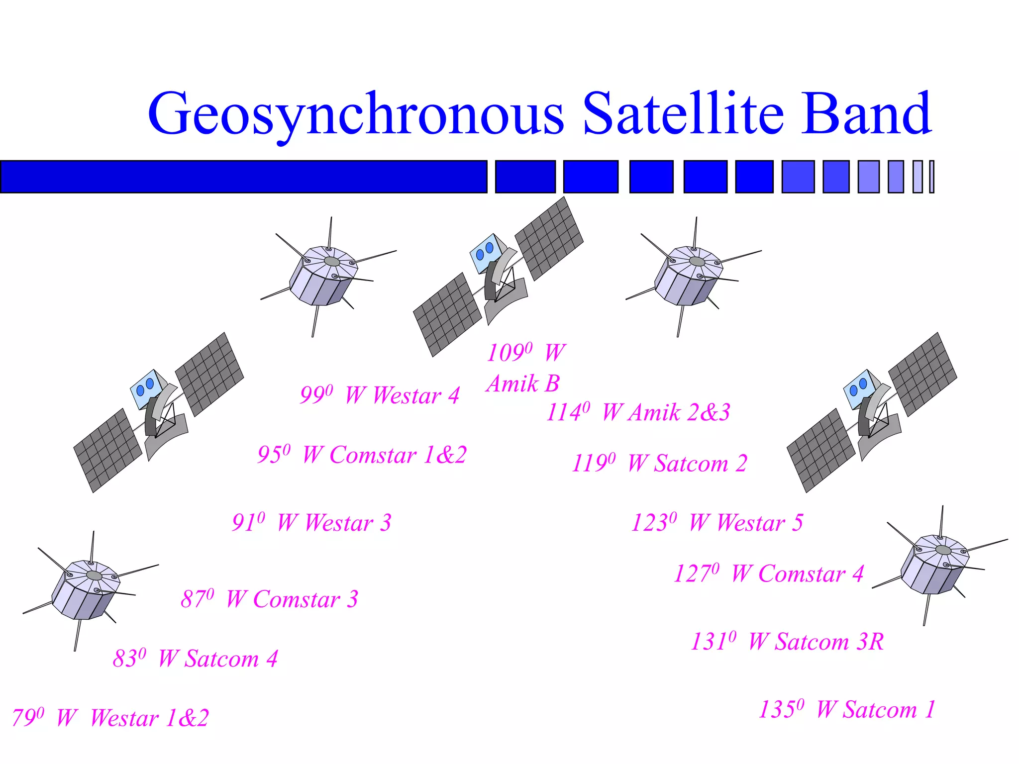 International Telecommunication Union (ITU) | PPT