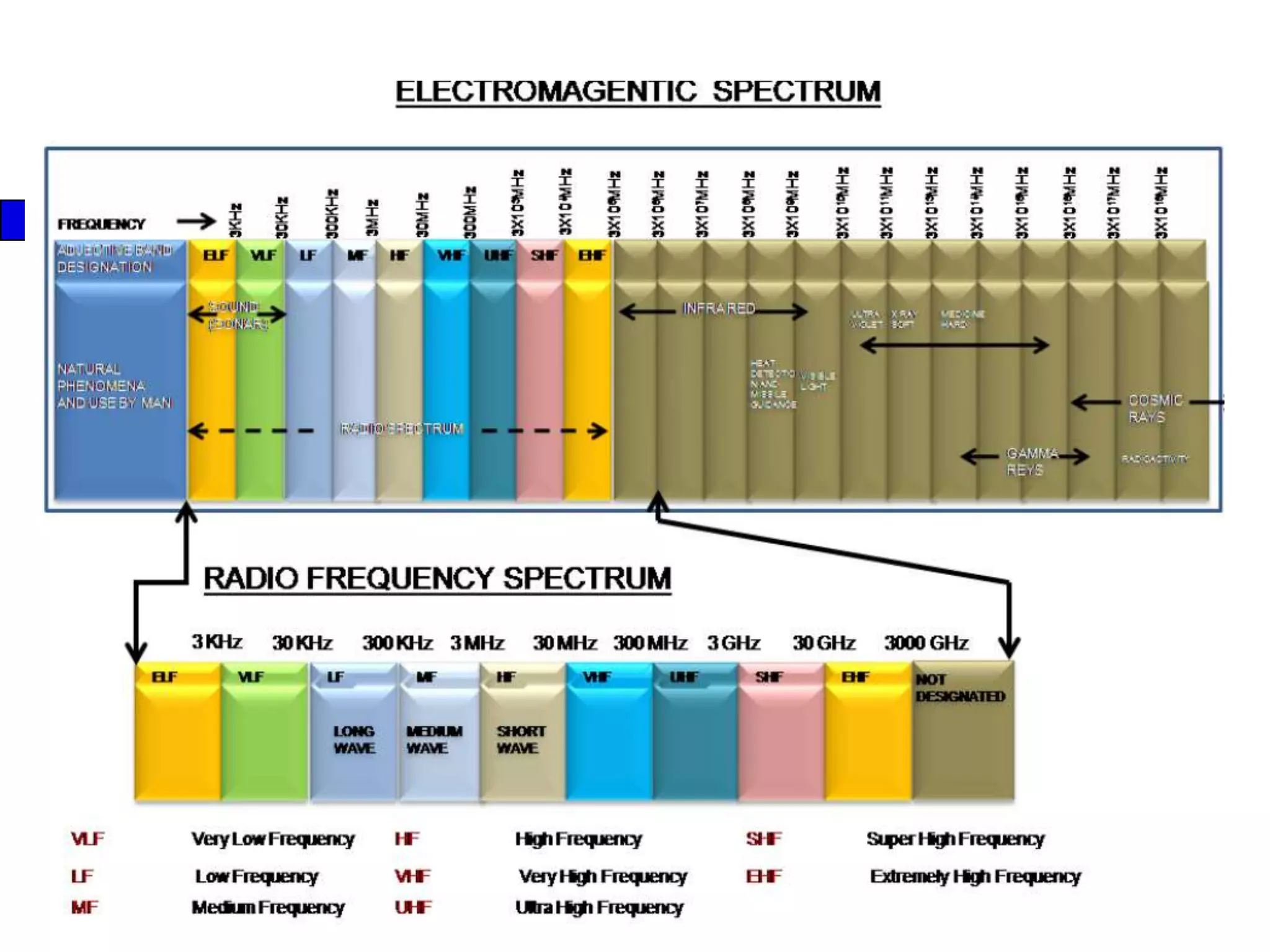 International Telecommunication Union (ITU) | PPT