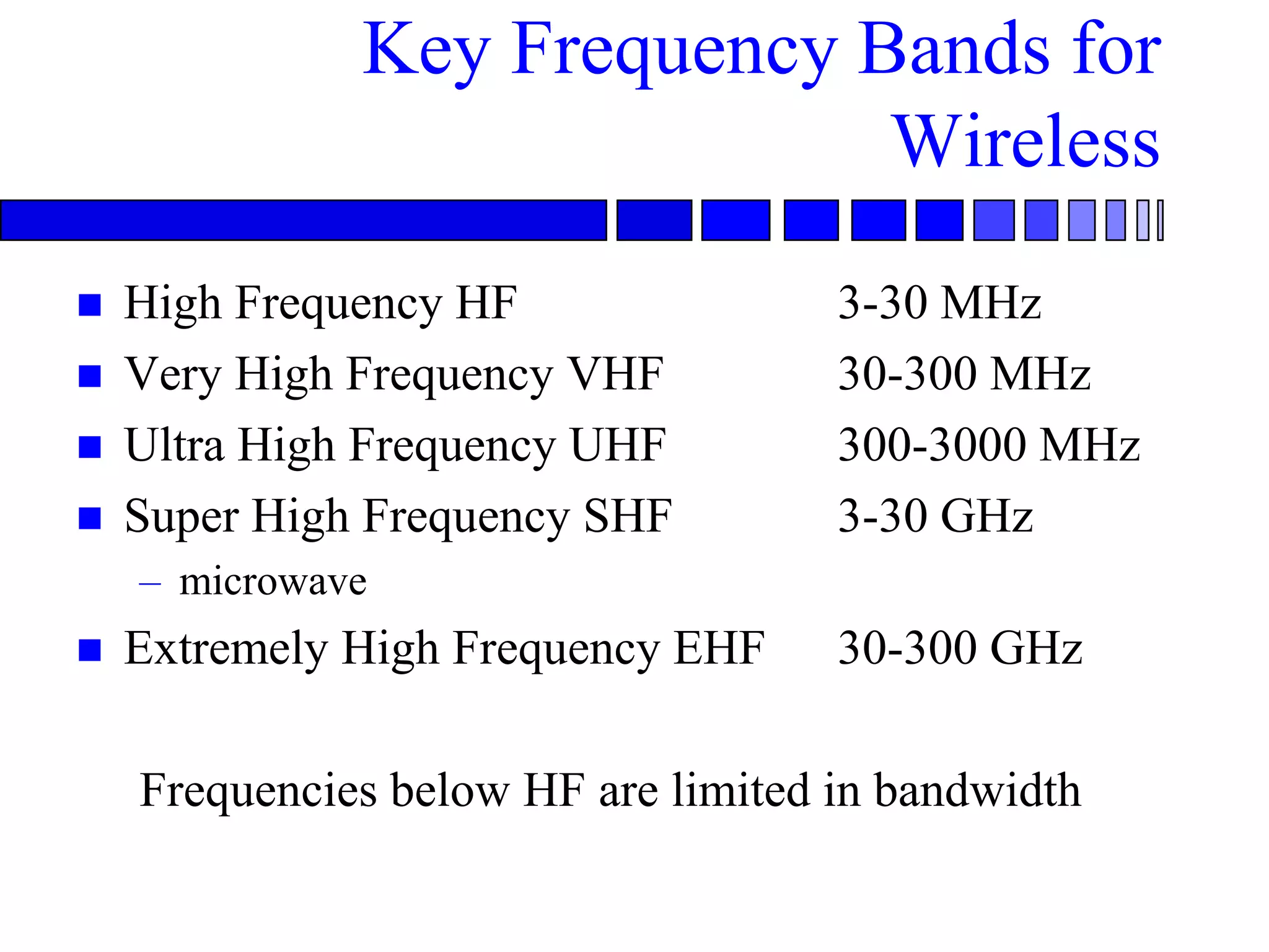 International Telecommunication Union (ITU) | PPT