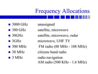International Telecommunication Union (ITU) | PPT