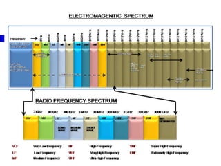 International Telecommunication Union (ITU) | PPT
