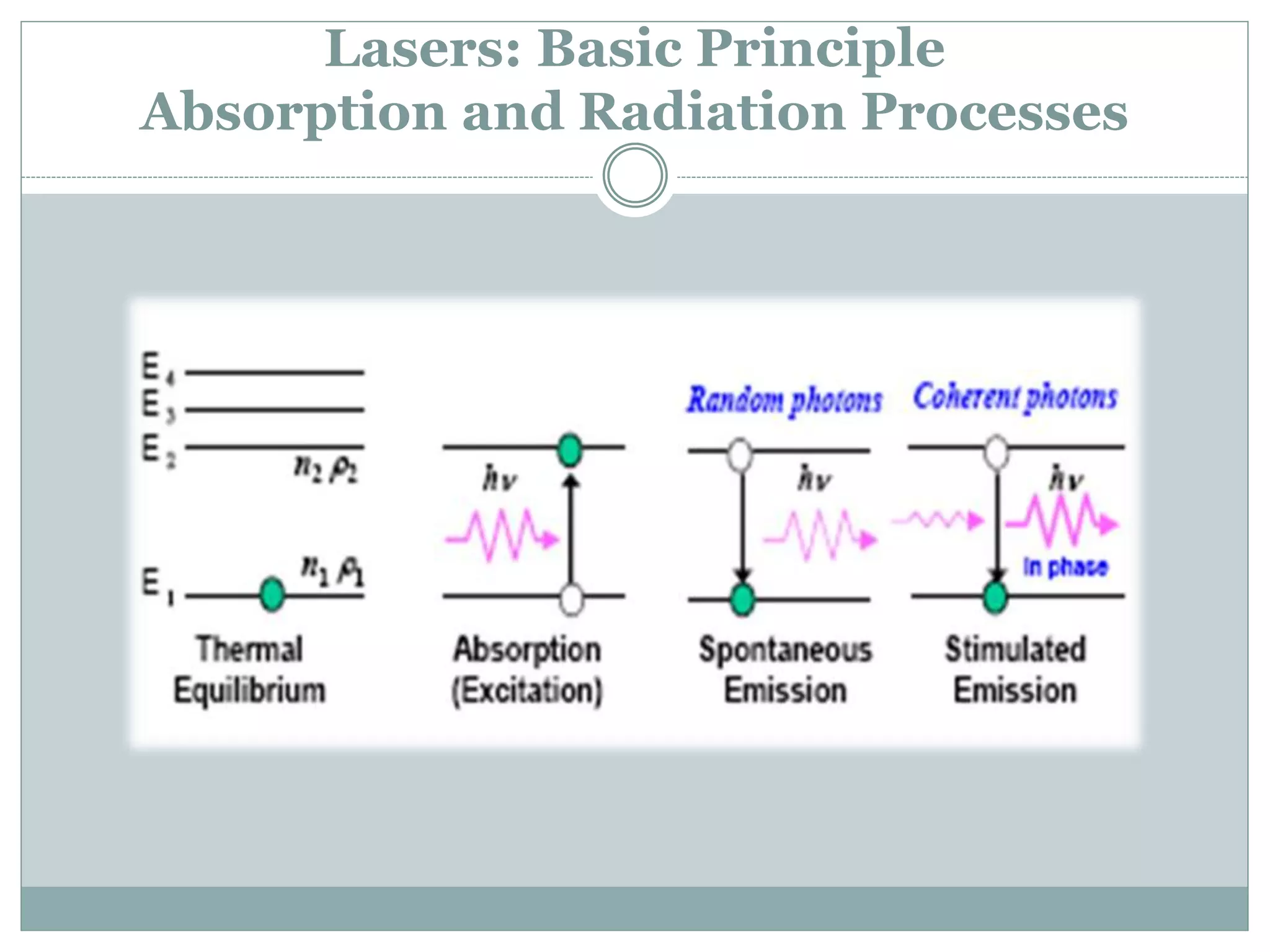 Lecture-1(Lasersbasics) (1).ppt