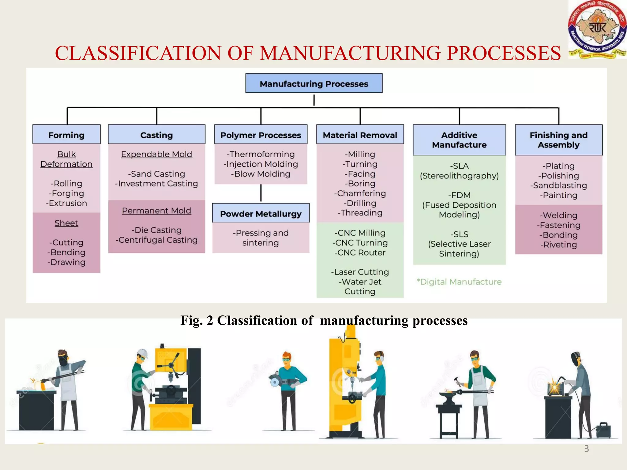 Lecture 1 manufacturing processes | PDF