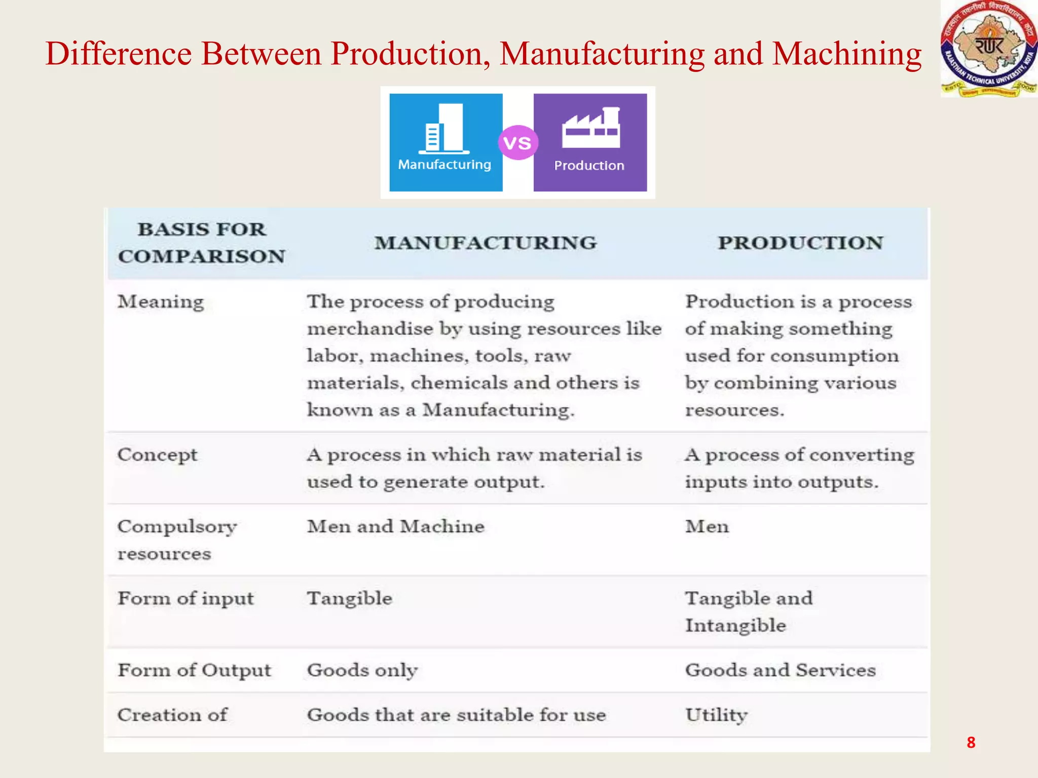 Lecture 1 manufacturing processes | PDF