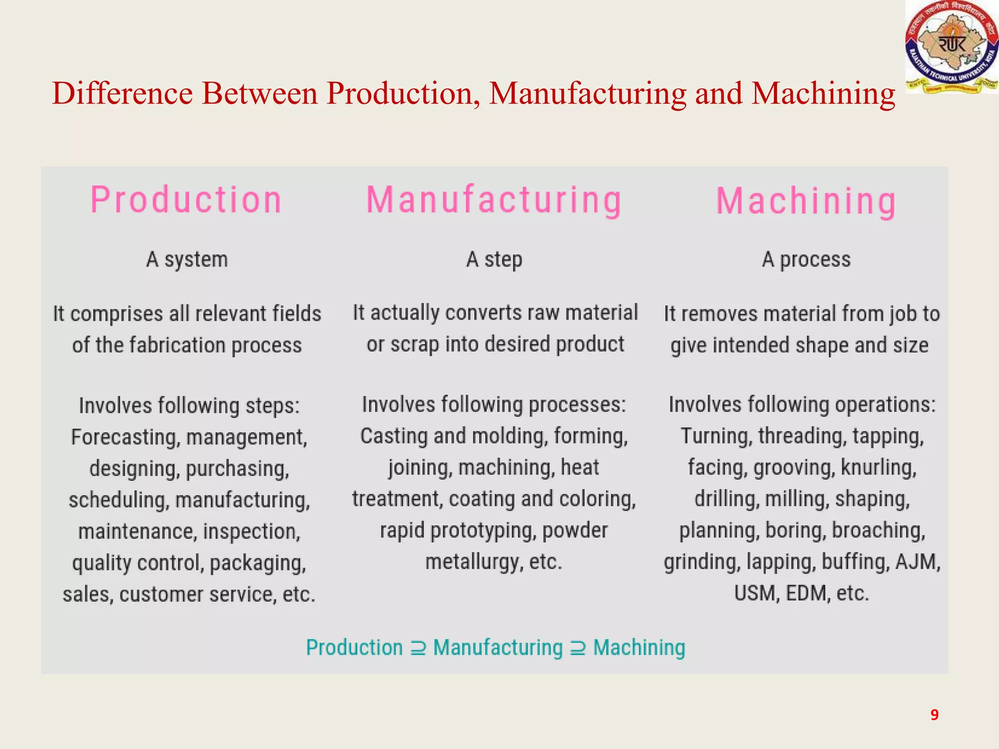 Lecture 1 manufacturing processes | PDF