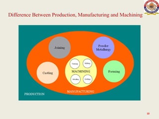 Lecture 1 manufacturing processes | PDF