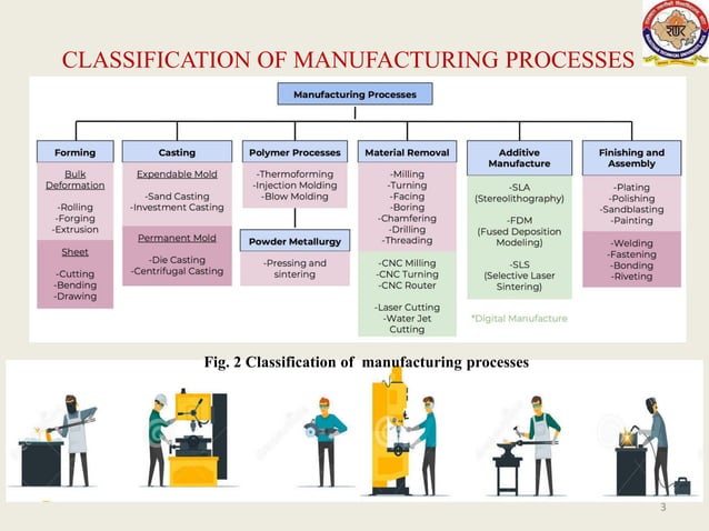 Lecture 1 manufacturing processes | PDF | Manufacturing Industry | Industries