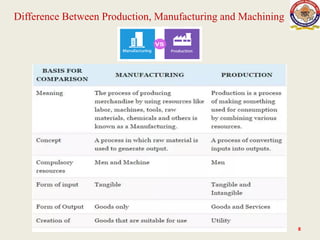 Lecture 1 manufacturing processes | PDF