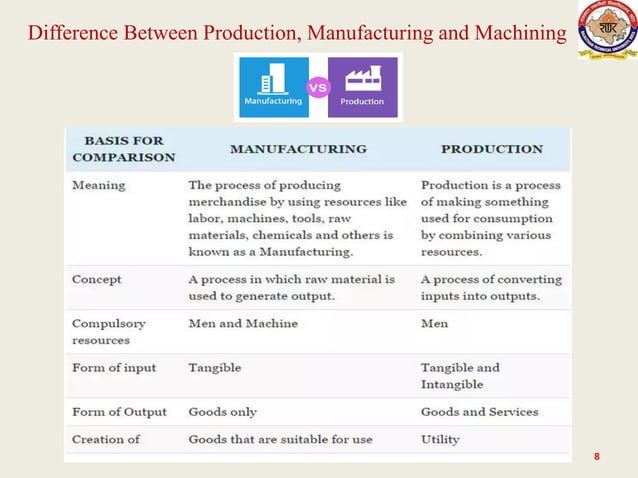 Lecture 1 manufacturing processes | PDF | Manufacturing Industry ...
