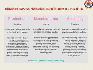 Lecture 1 manufacturing processes | PDF